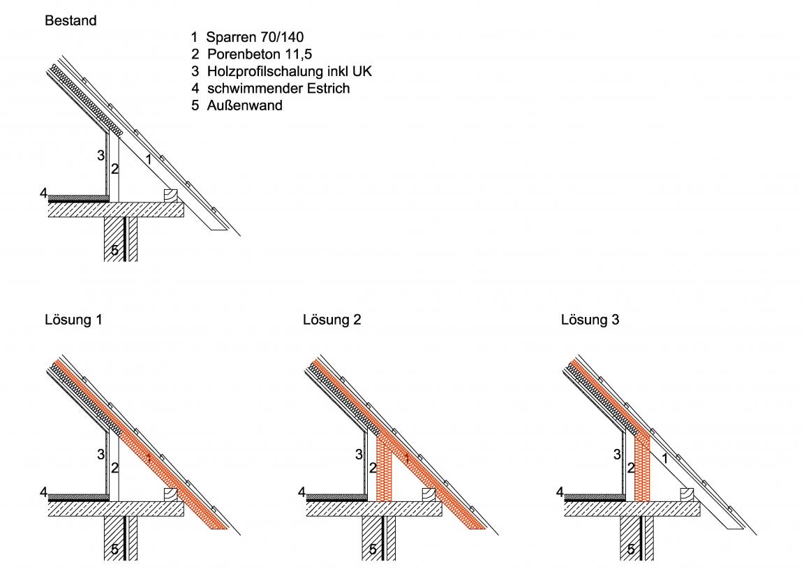 nachträgliche Dachdämmung Drempel - tektorum.de