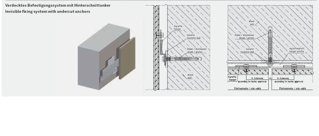 Wandaufbau Faserzementplatten - Profilstärken - tektorum.de